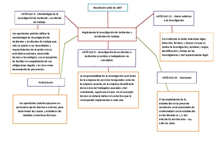 Res 1401 | PDF | Business | Science