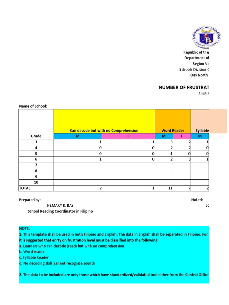 Analysis of Frustration Level Readers and Comprehension Question ...