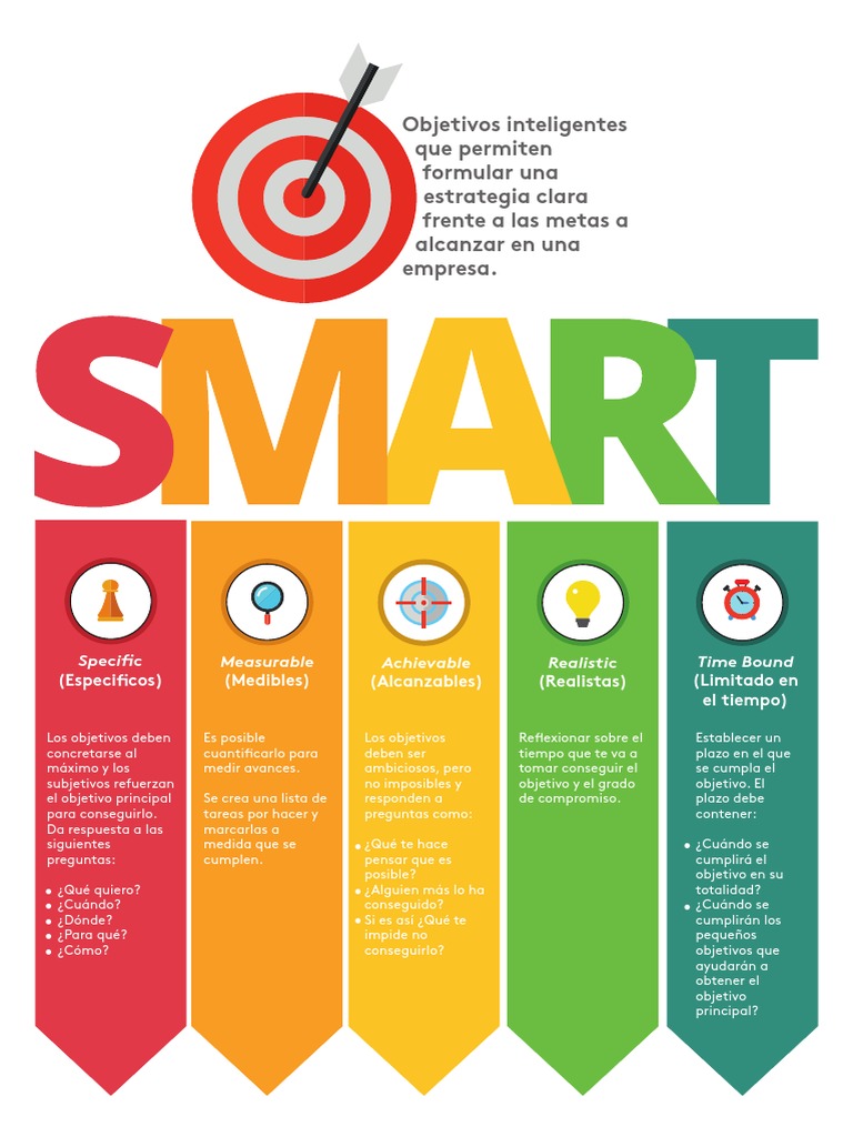 Objetivos Smart PDF | PDF | Cognición | Business