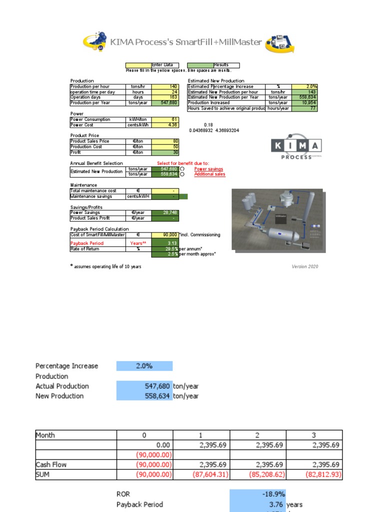 Kima Process'S Smartfill+Millmaster: Production Estimated New Production Estimated Percentage ...