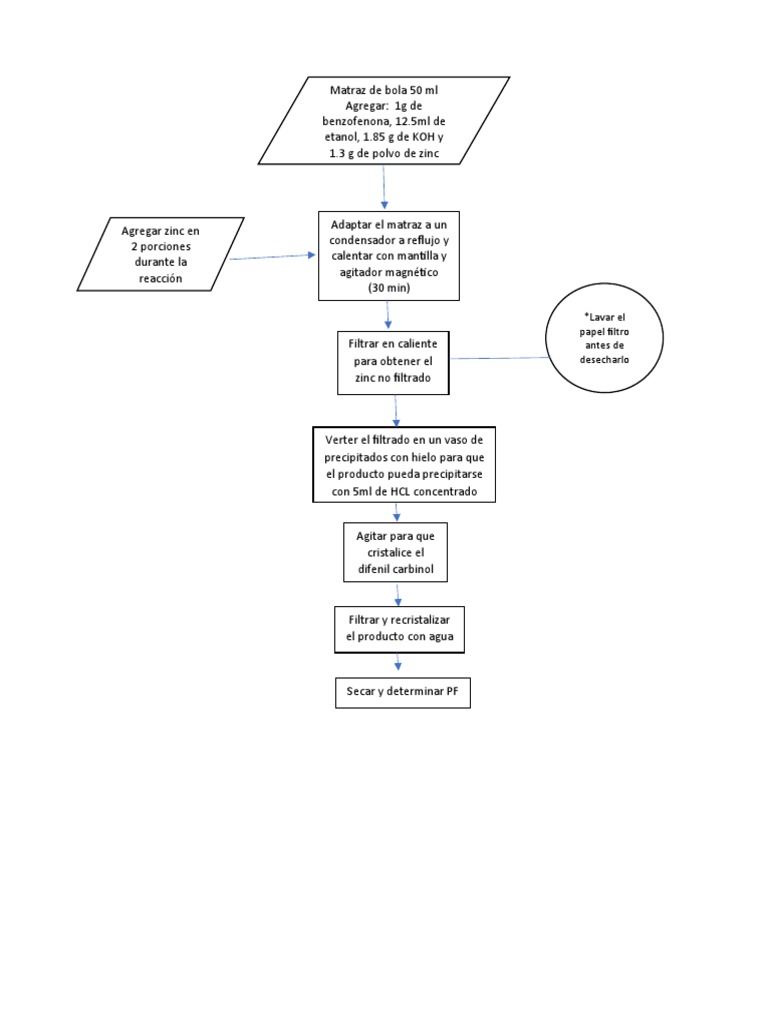 Diagrama Difenil Carbinol | PDF
