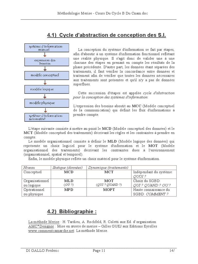 Méthodologie Merise - Partie2 | PDF