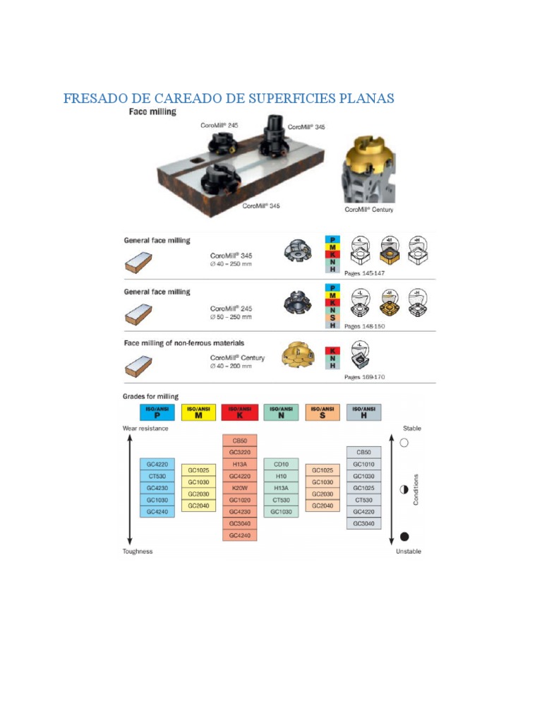 Fresado de Careado de Superficies Planas | PDF | Perforar | Máquinas