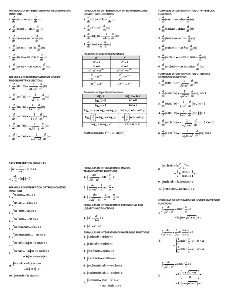 Formulas of Derivatives and Integrals | PDF | Sine | Numbers