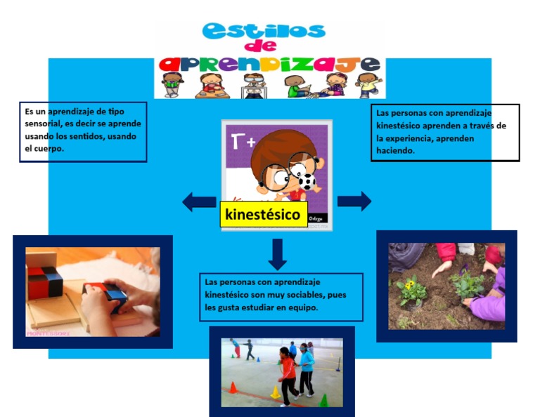 Infografia Aprendizaje Kinestesico | PDF