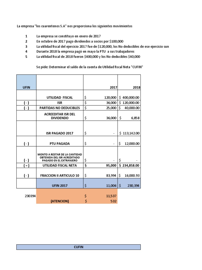 Cálculo y Actualización de CUFIN 2017-2018 | PDF | Dividendo | Empresas