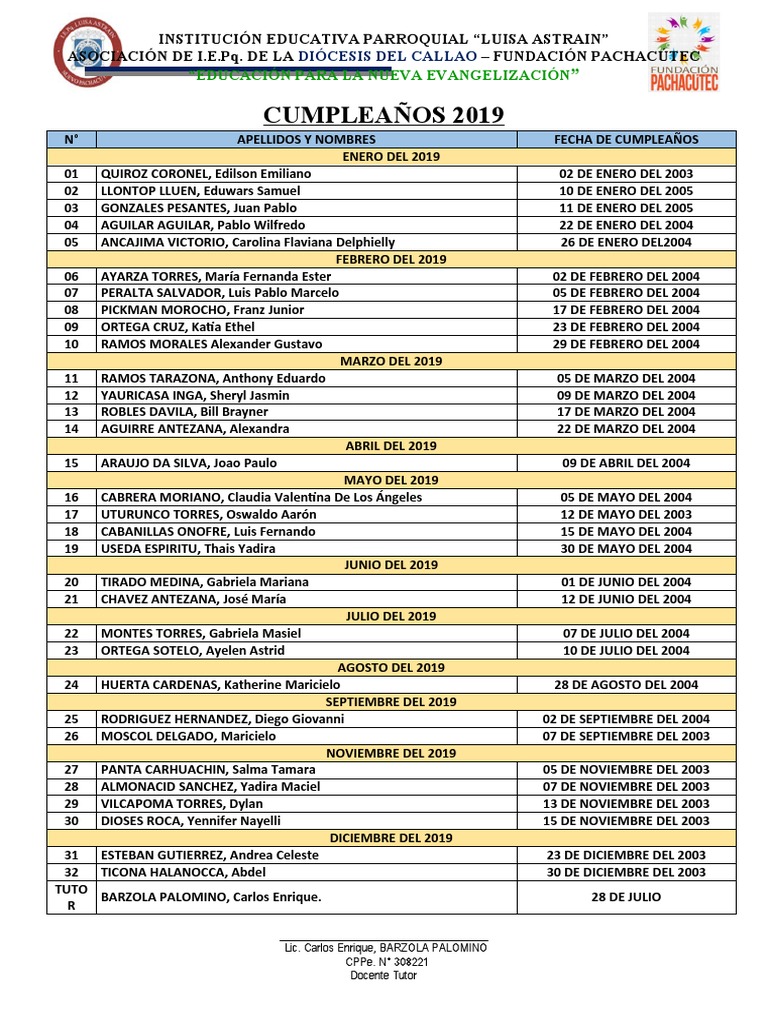 Cumpleaños Alumnos 2019 Luisa Astrain | PDF | María, madre de Jesús ...