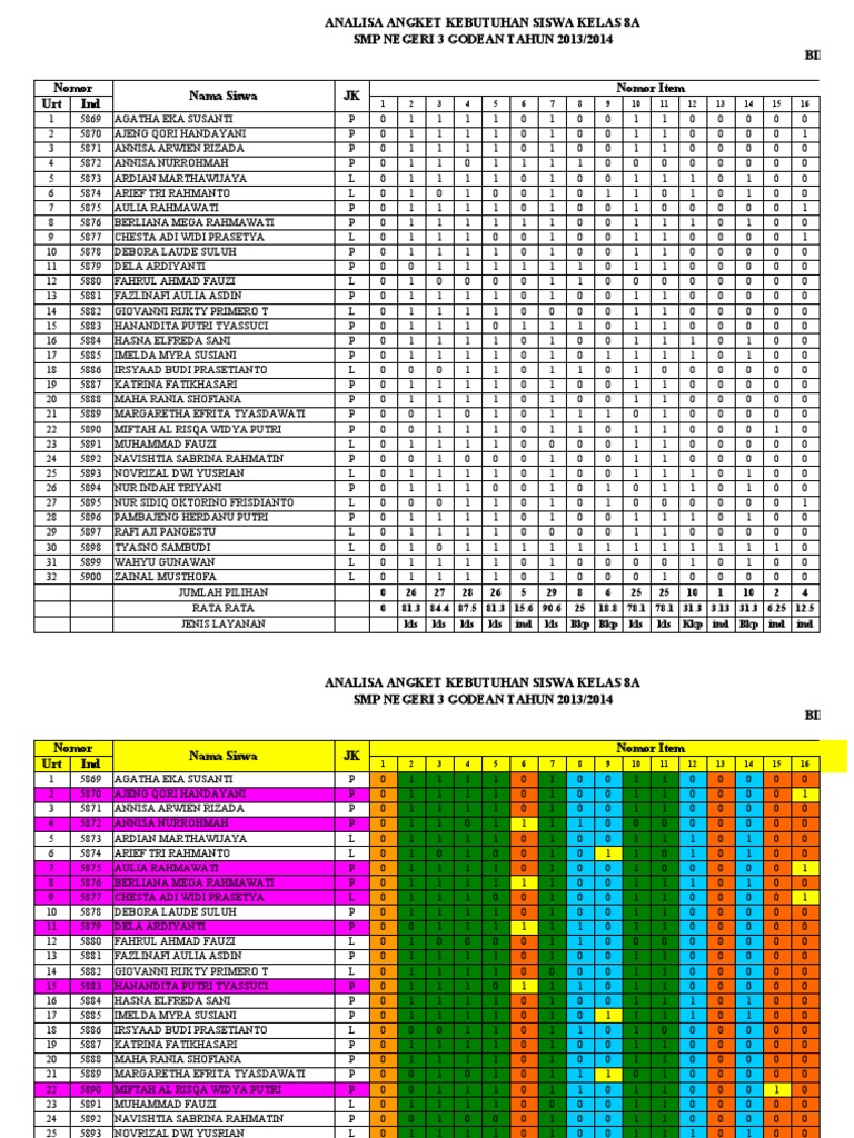 10. CONTOH ANALISIS ANGKET PRIBADI