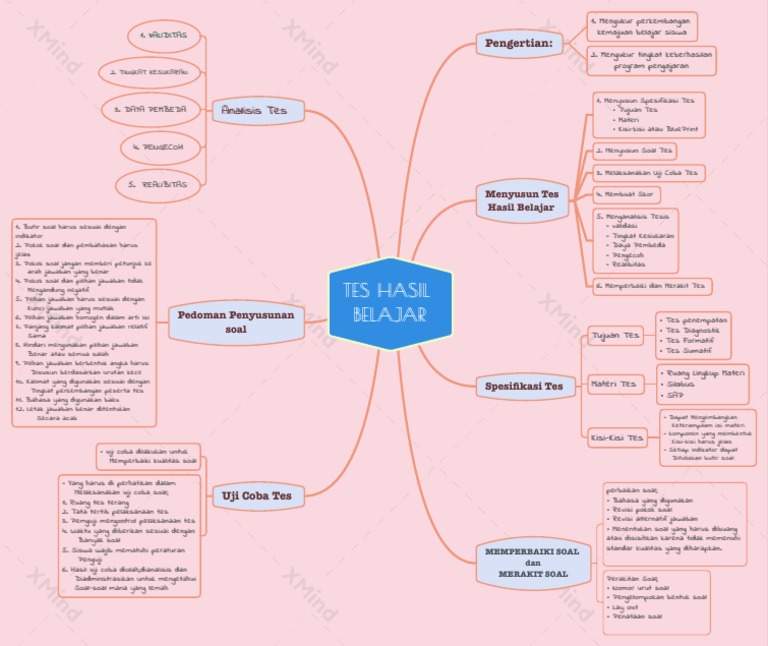 Mind Map Tes Hasil Belajar Indana | PDF