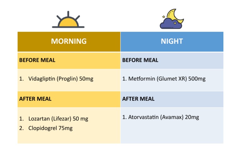 Morning Night: Before Meal Before Meal | PDF