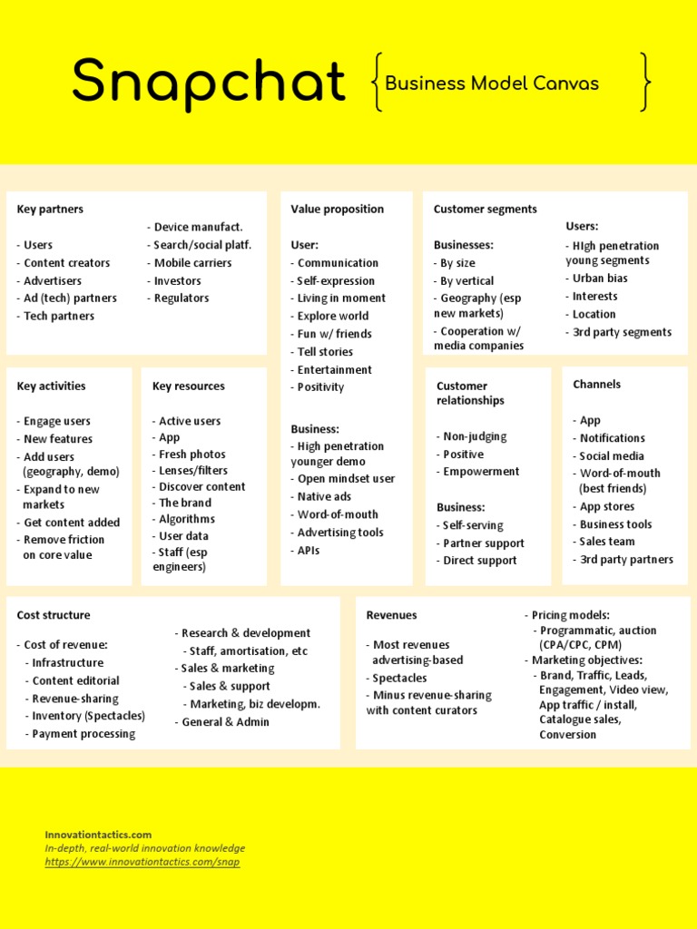Understanding Snapchat's Unique Social Media Business Model Through a ...