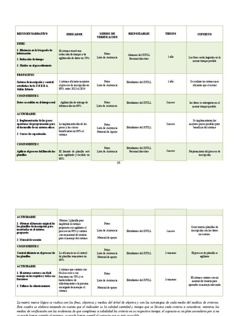 Matriz Del Marco Logico | PDF | Informática | Informática y tecnología ...