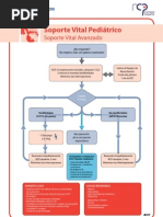 Poster Algoritmo SVB Pediatrico Espanol 2015 | PDF