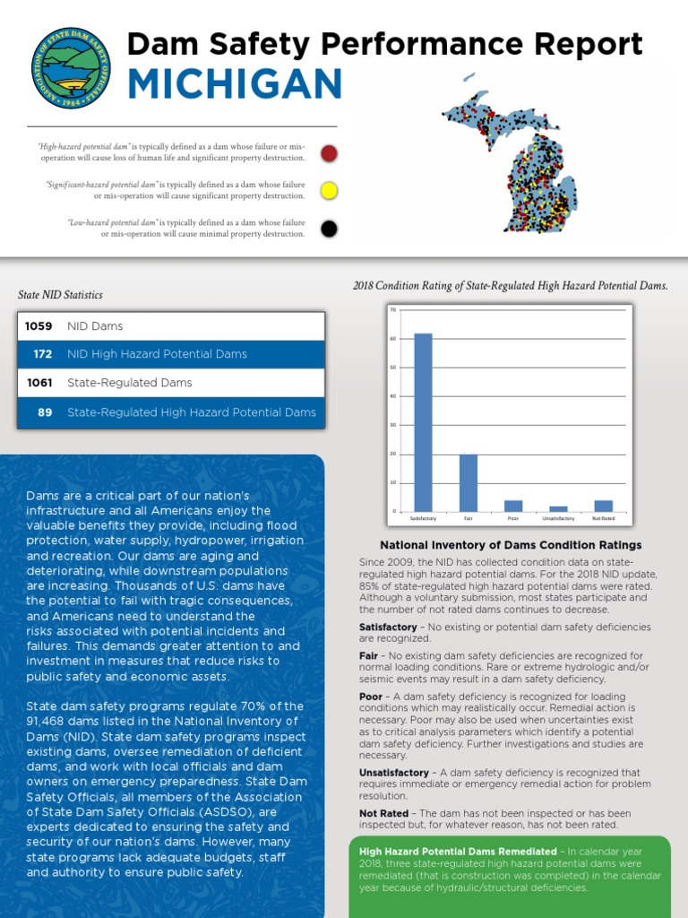 MI-Performance Report 2018 | PDF | Dam | Emergency Management