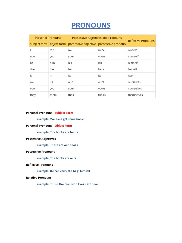 PRONOUNS | PDF | Pronoun | Language Mechanics