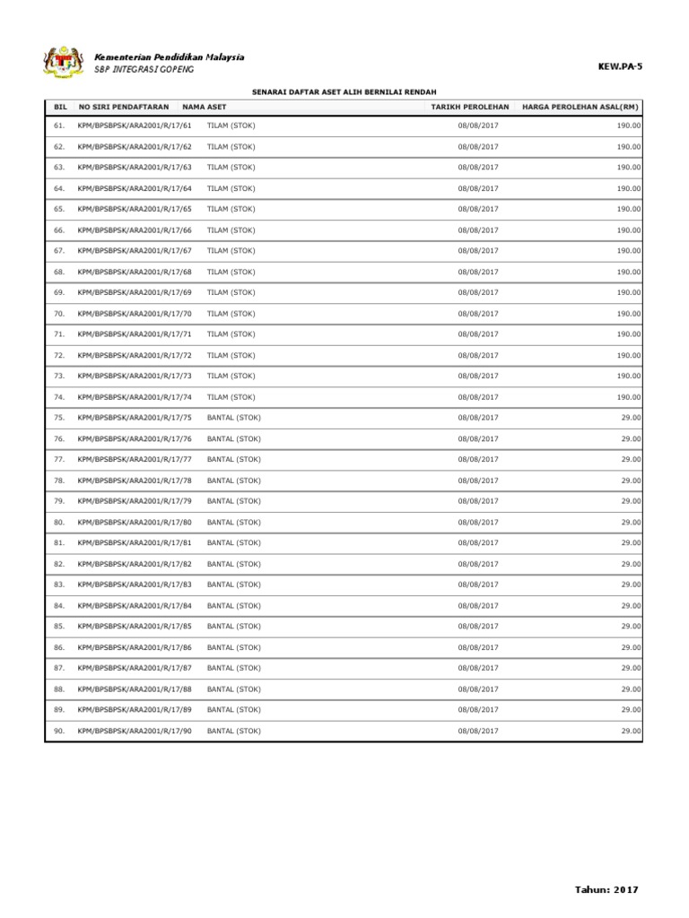 SBP Integrasi Gopeng: Kementerian Pendidikan Malaysia | PDF | Home & Garden