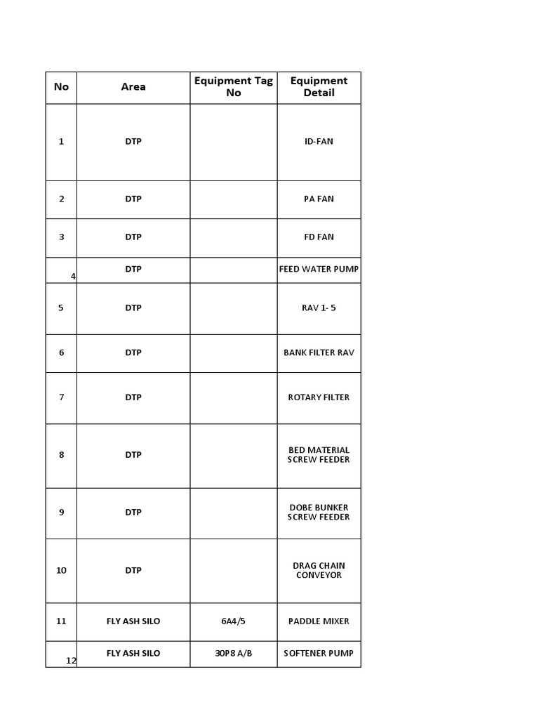 Spare Part For Equipment List | PDF | Pump | Bearing (Mechanical)
