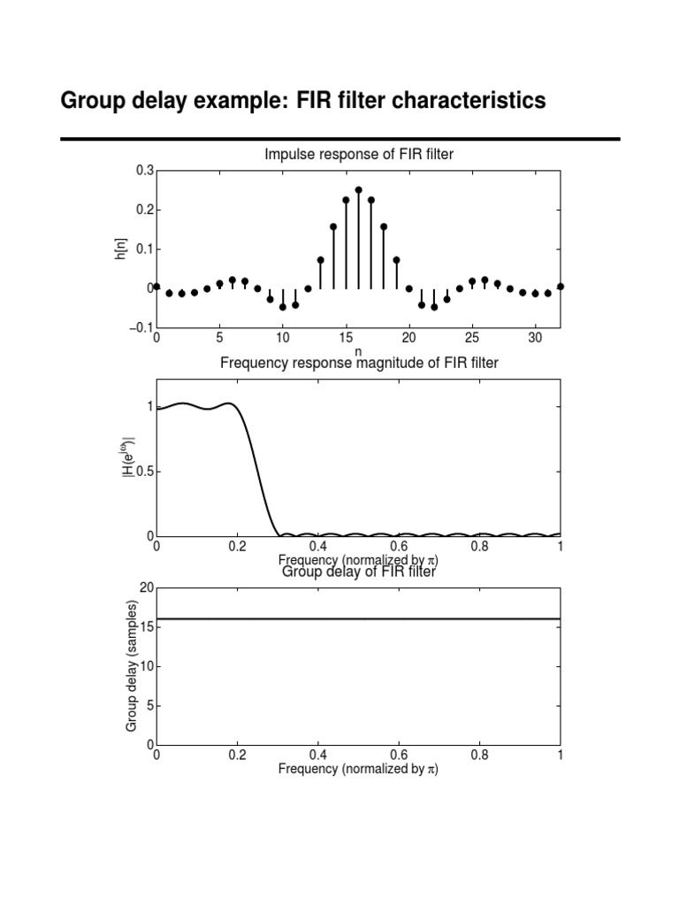 Group Delay Illustration | PDF | Filter (Signal Processing) | Signal ...