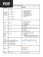 O Level Physics Formula Sheet | PDF | International System Of Units | Force