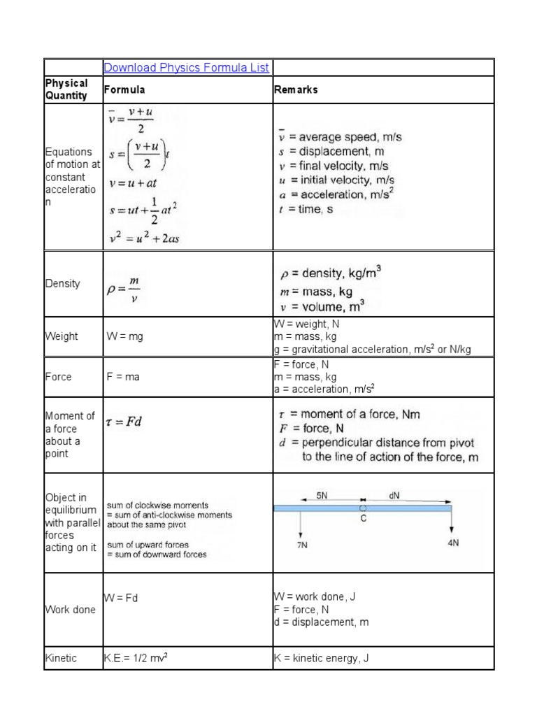 Physics Formula, Glossary, Exam Papers | PDF | Force | Temperature