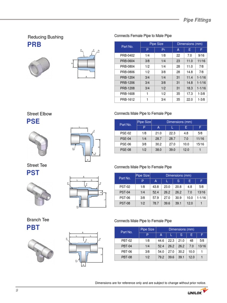 07-Pipe Fittings | PDF | Domestic Implements | Pipe (Fluid Conveyance)