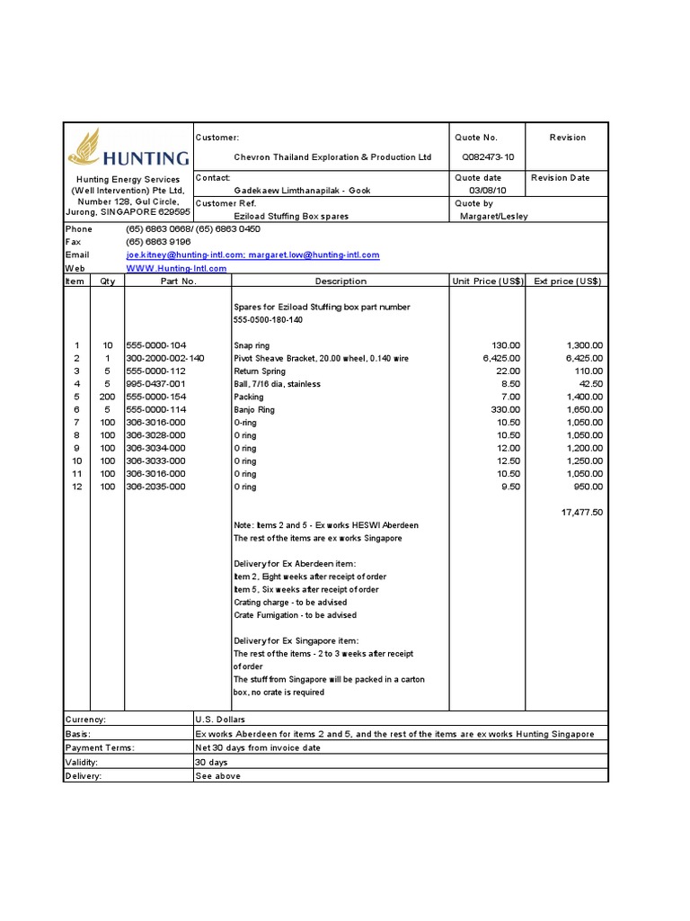 Item Qty Description Unit Price (US$) Ext Price (US$) Part No ...