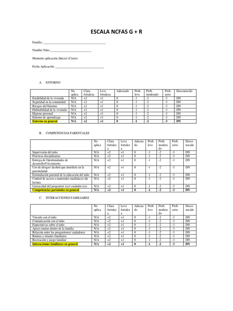 Hoja Respuesta Ncfas GRPDF PDF | PDF | Abuso sexual | Sicología