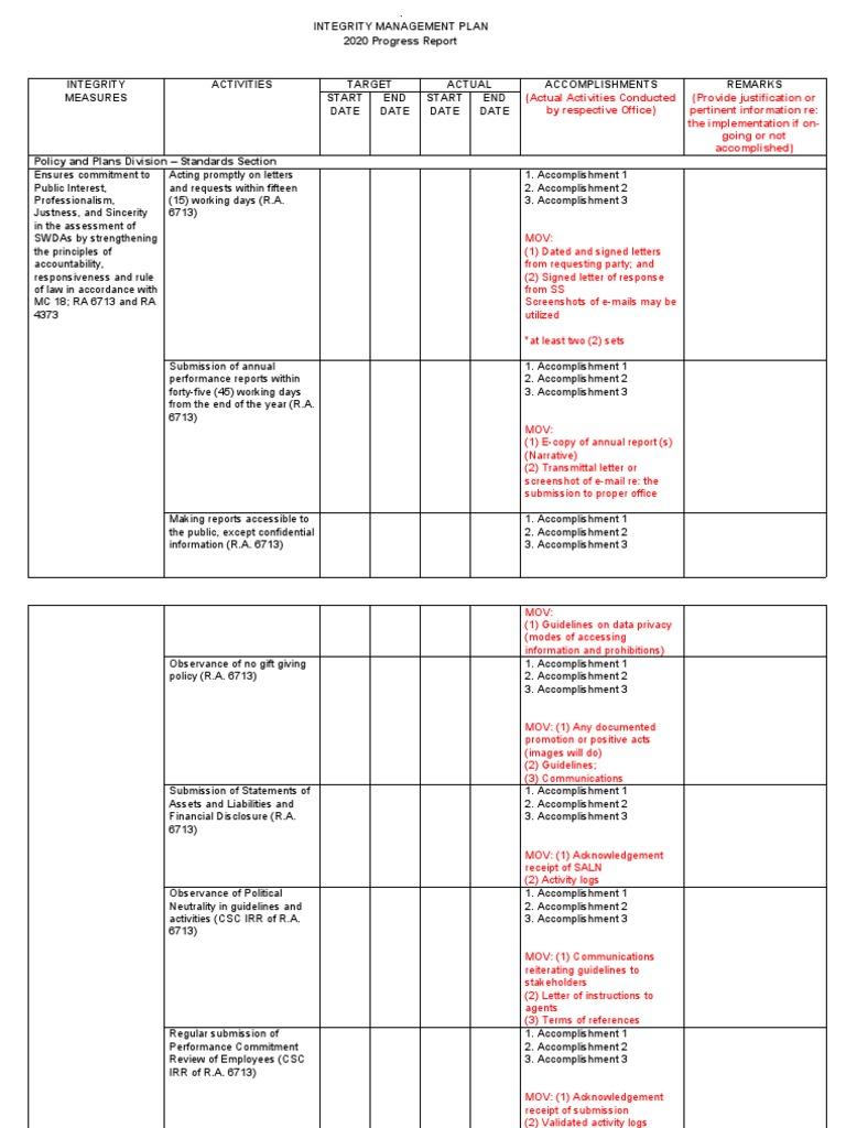 Draft Template For IMP | PDF | Policy | Social Institutions