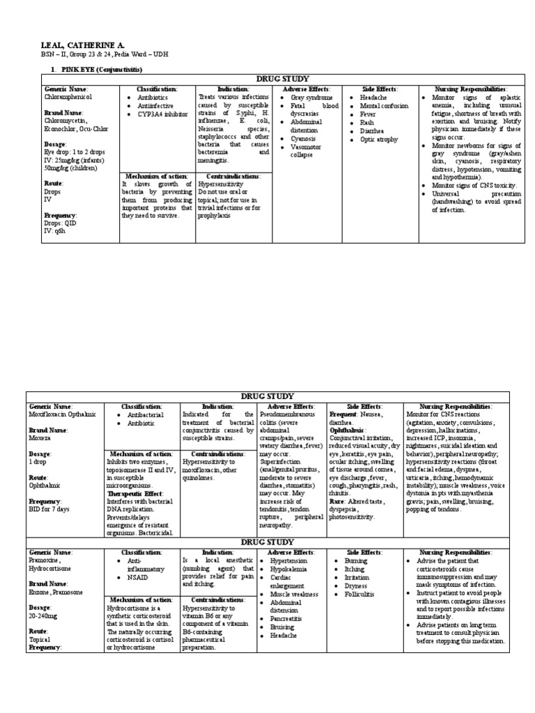 PEDIA - Drug Study & NCP | PDF | Herpes Simplex | Health Sciences