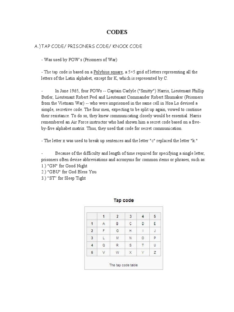 BSP - Codes | PDF | Telegraphy | Encodings