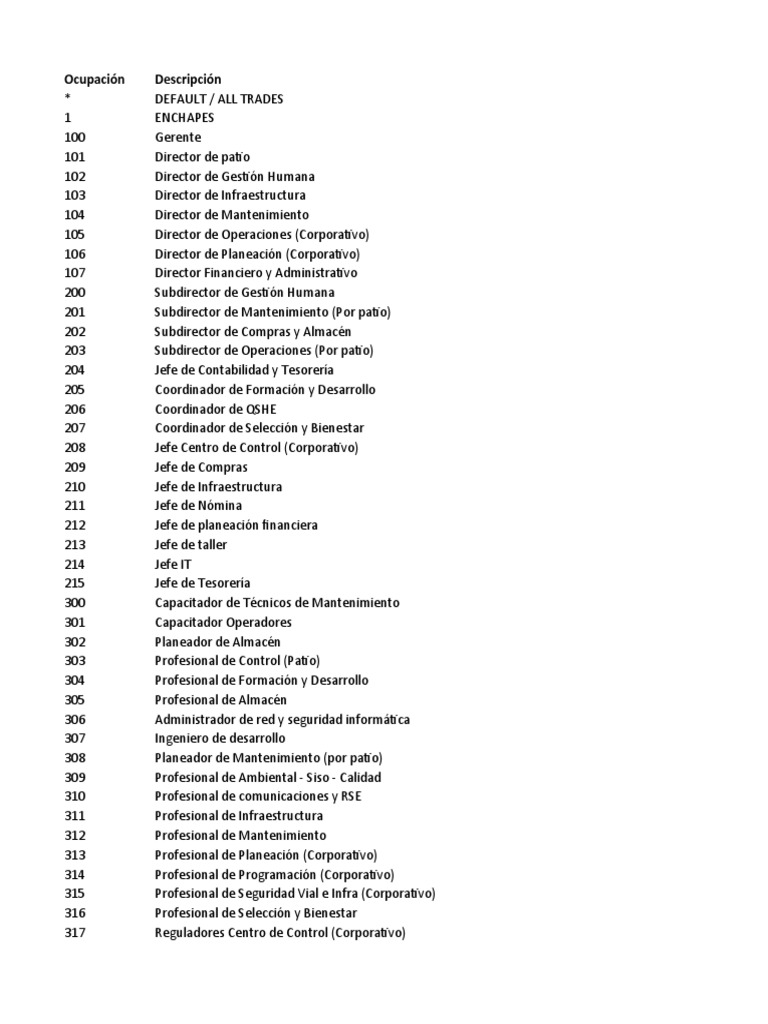 Codigos | PDF | Lenovo | Hardware de la computadora