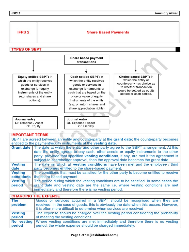 Ifrs 2 Share Based Payments | Download Free PDF | Stocks | Option (Finance)
