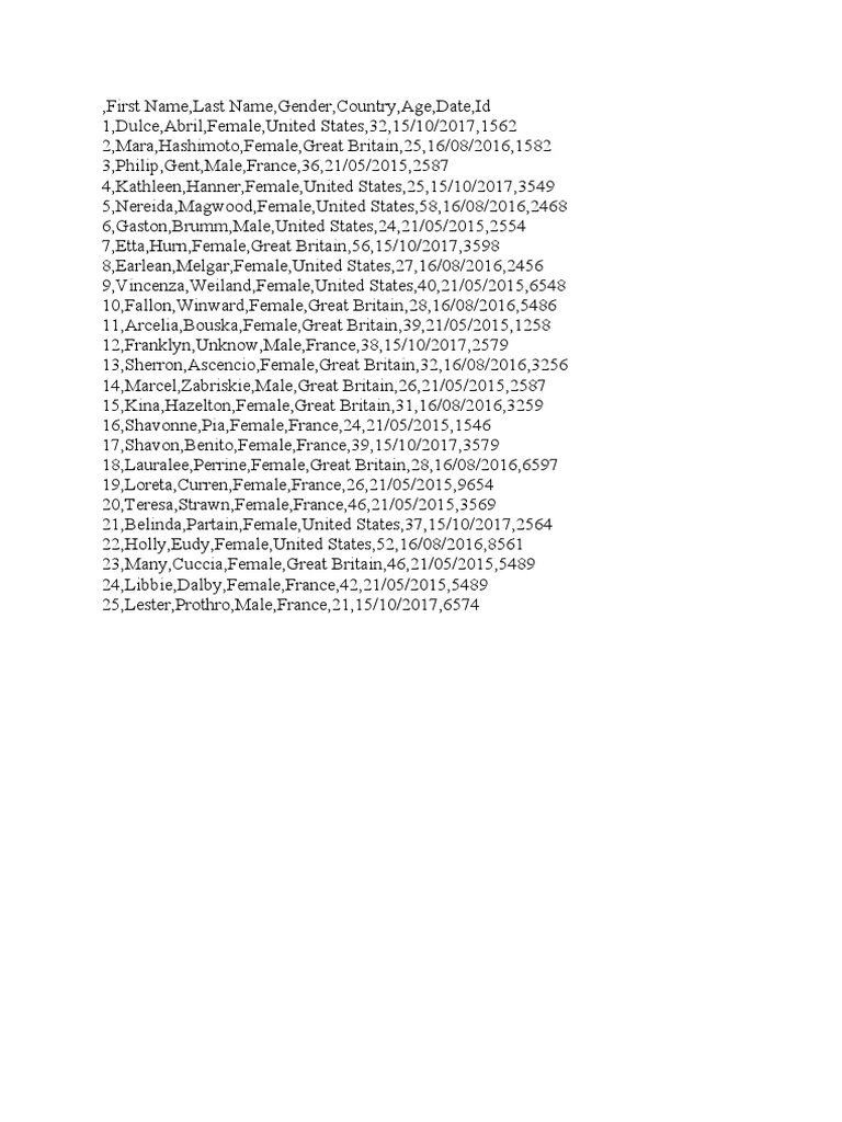Sample CSV Files | PDF