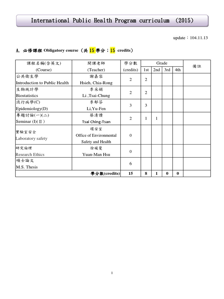 International Master Program For Public Health Curriculum (2015) | PDF