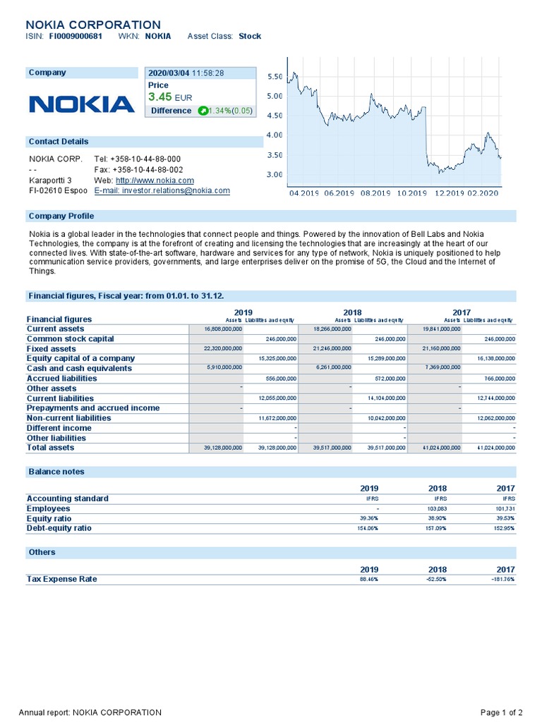 Nokia Corporation: ISIN: FI0009000681 WKN: Nokia Asset Class: Stock ...