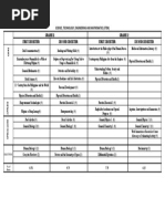 Science, Technology, Engineering and Mathematics (Stem) Grade 11 Grade ...