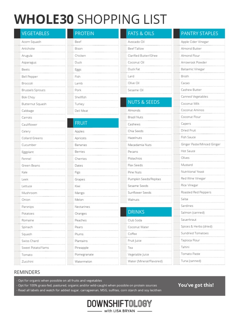 Whole30 Food List | PDF | Foods | Cuisine
