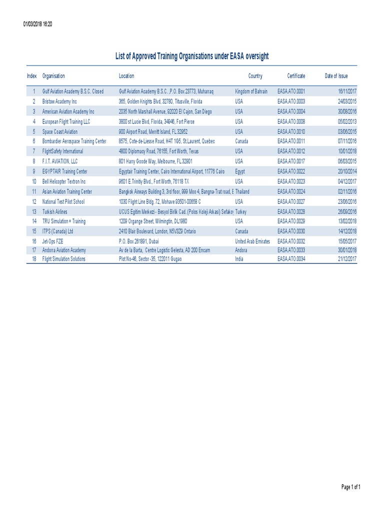 EASA Approved Training Centers List | PDF | Aerospace | Aeronautics