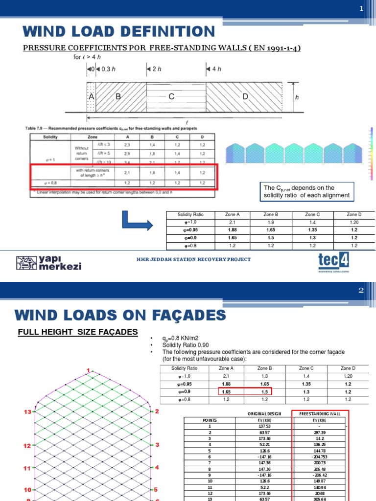 Wind Loads On Façades | PDF | Continuum Mechanics | Mechanical Engineering
