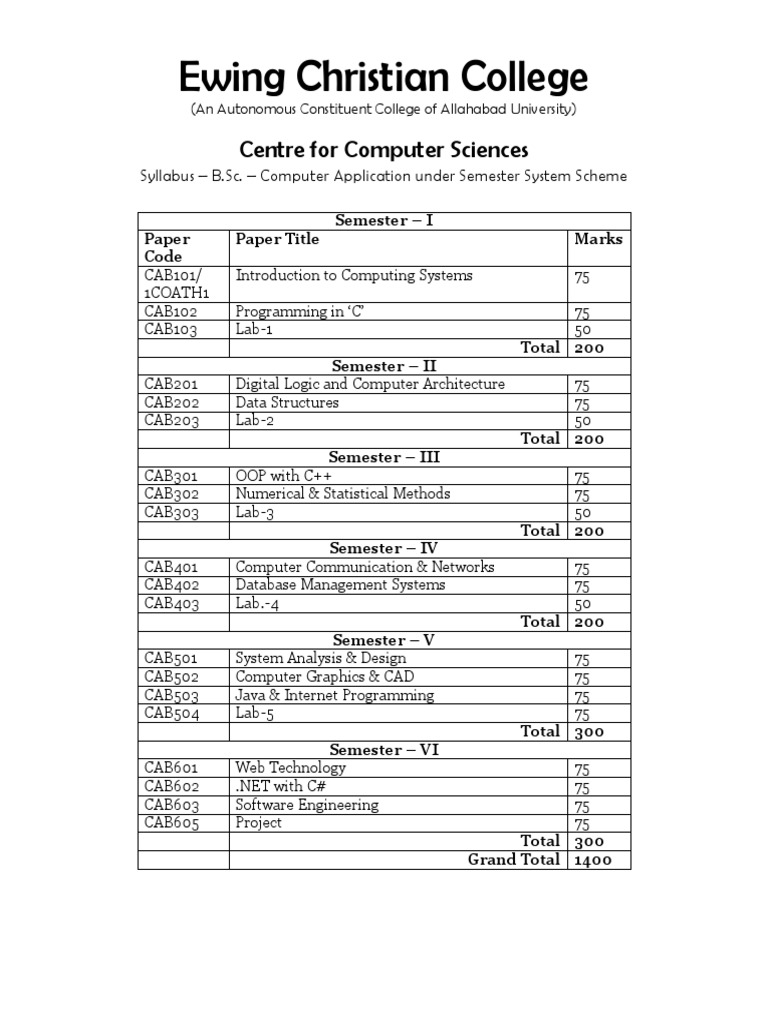 An Insightful Overview: B.Sc. Computer Application Syllabus at Ewing Christian College | PDF ...