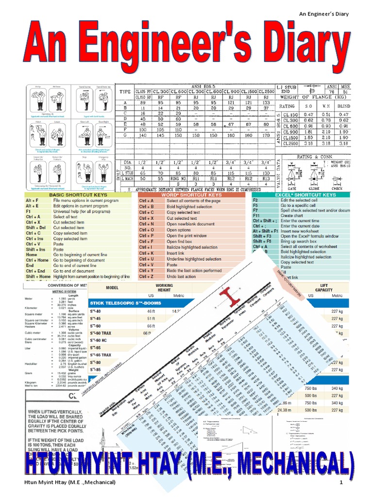 An Engineers Diary (27 Sep 2015) PDF | PDF | Mechanical Engineering ...