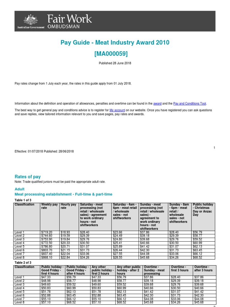 Meat Industry Award Ma000059 Pay Guide | PDF | Business
