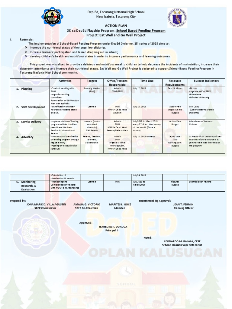 Action Plan SBFP Final | Behavior Modification | Cognition