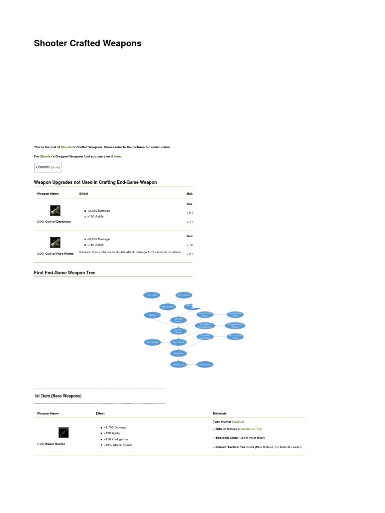 Shooter List Weapon | PDF | Weaponry | Nature