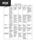 Action Plan Rubric | PDF