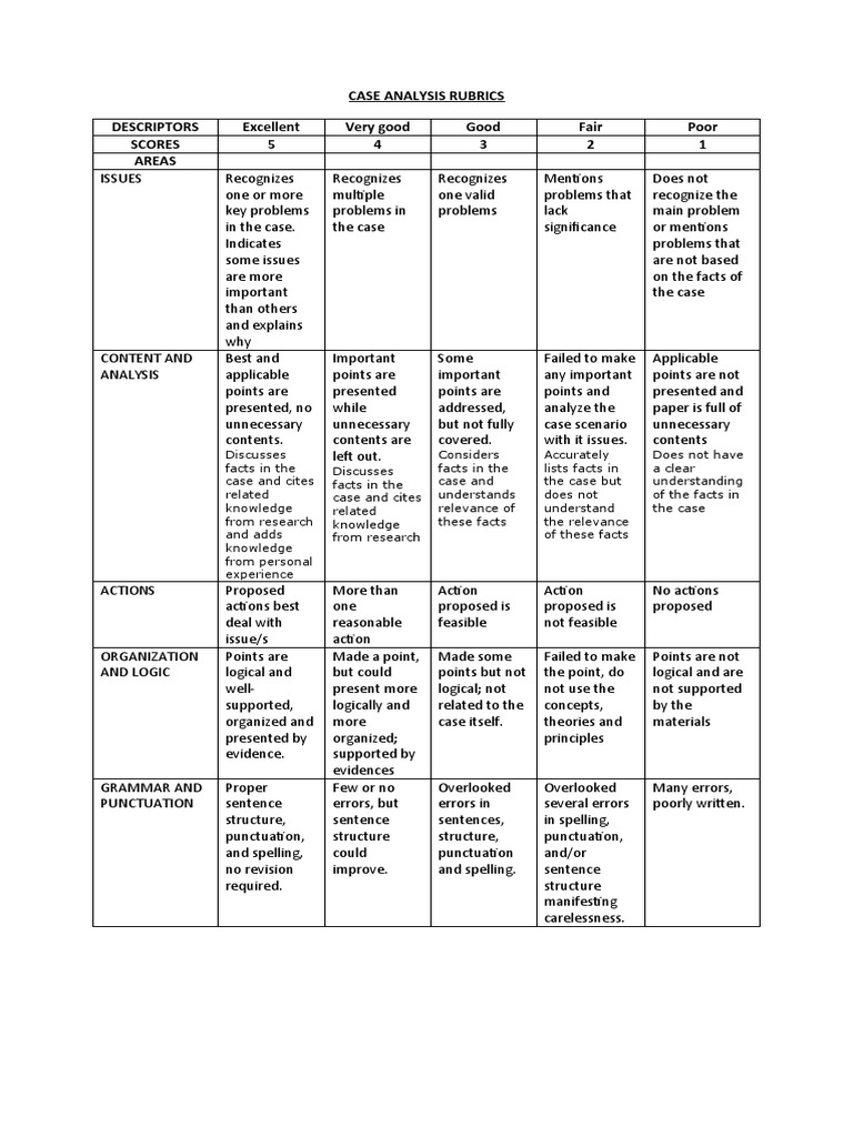 Case Analysis Rubrics | PDF | Rubric (Academic) | Cognition