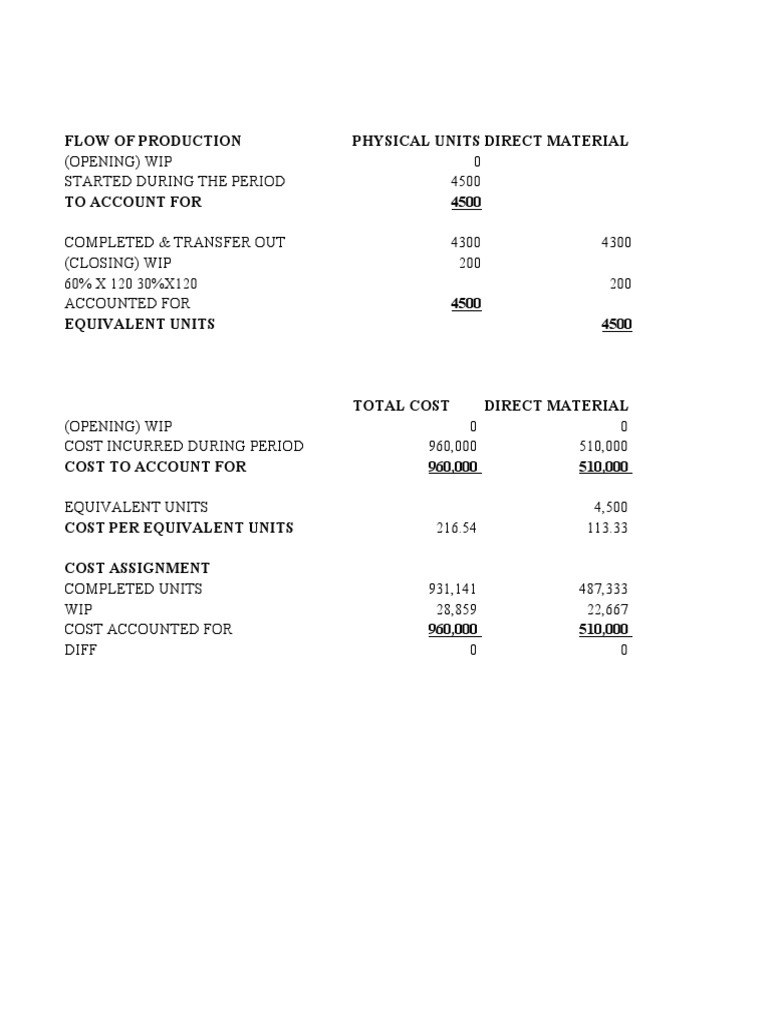 Cost Accounting Worksheet | Download Free PDF | Business