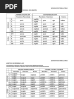 Conjugación del verbo "sum" en latín | PDF | Verbo | Asunto (gramática)