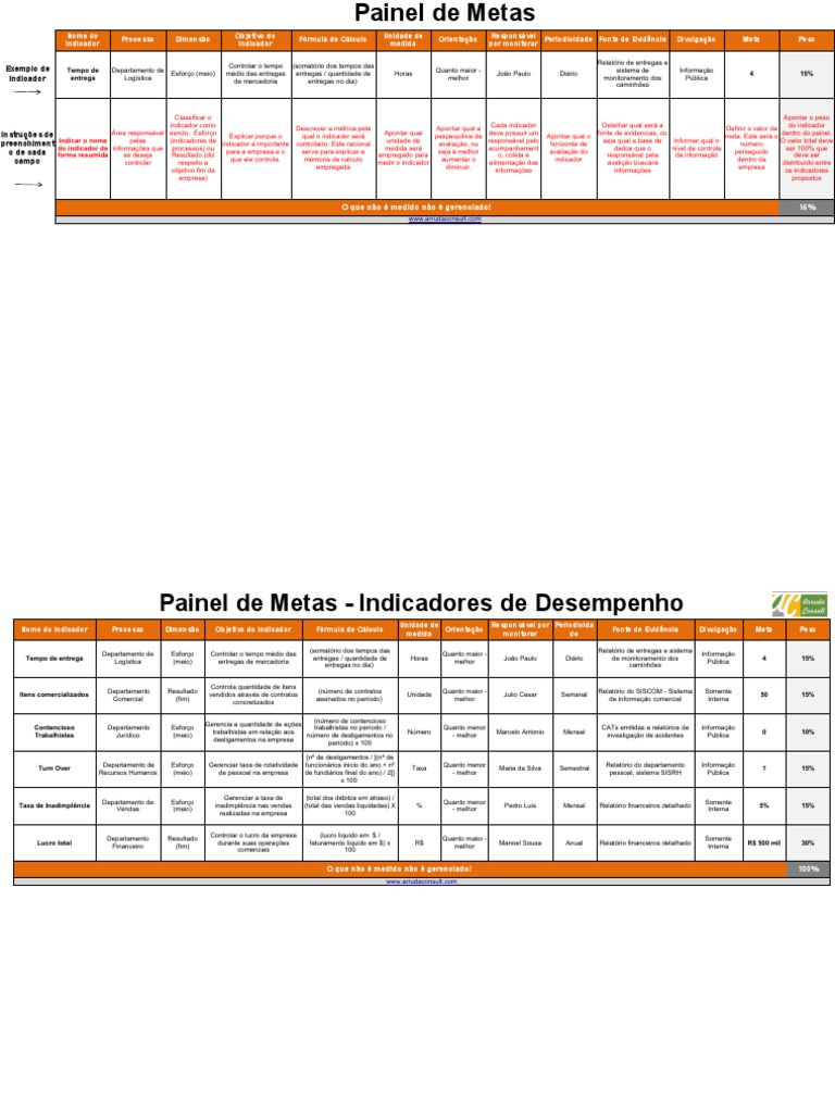 Painel de Metas - Modelo | PDF | Tempo | Cálculo