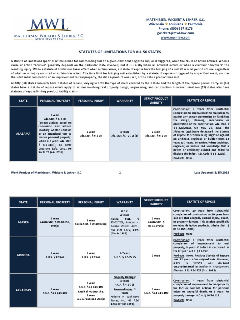 Statutes of Limitations For All 50 States: Wisconsin Louisiana ...